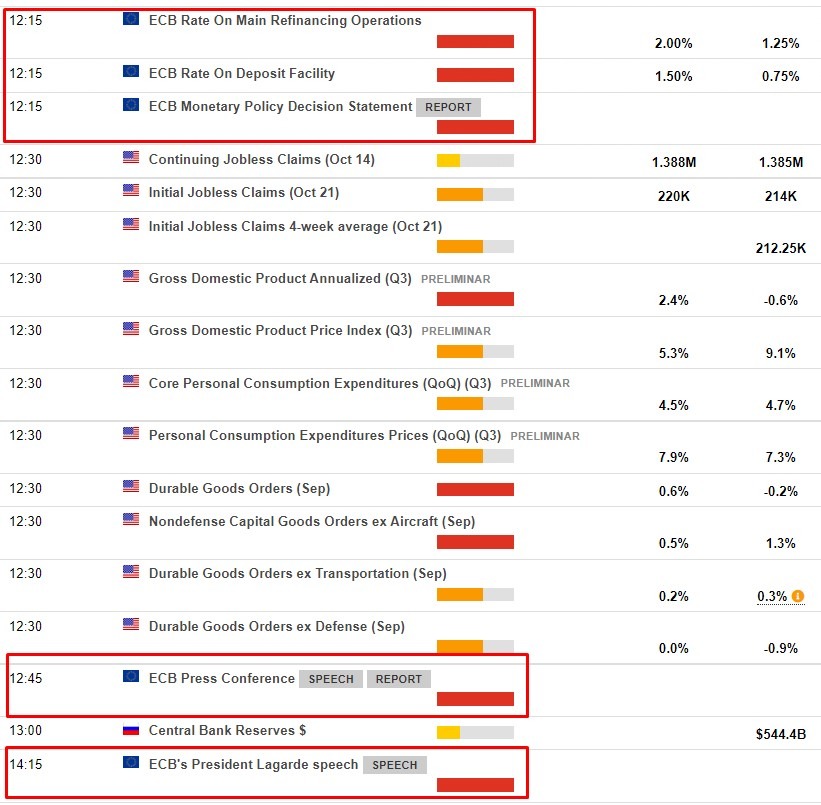 ECB monetary policy meeting on Thursday 27 October 2022, +75bp the (unanimous) expectation ...